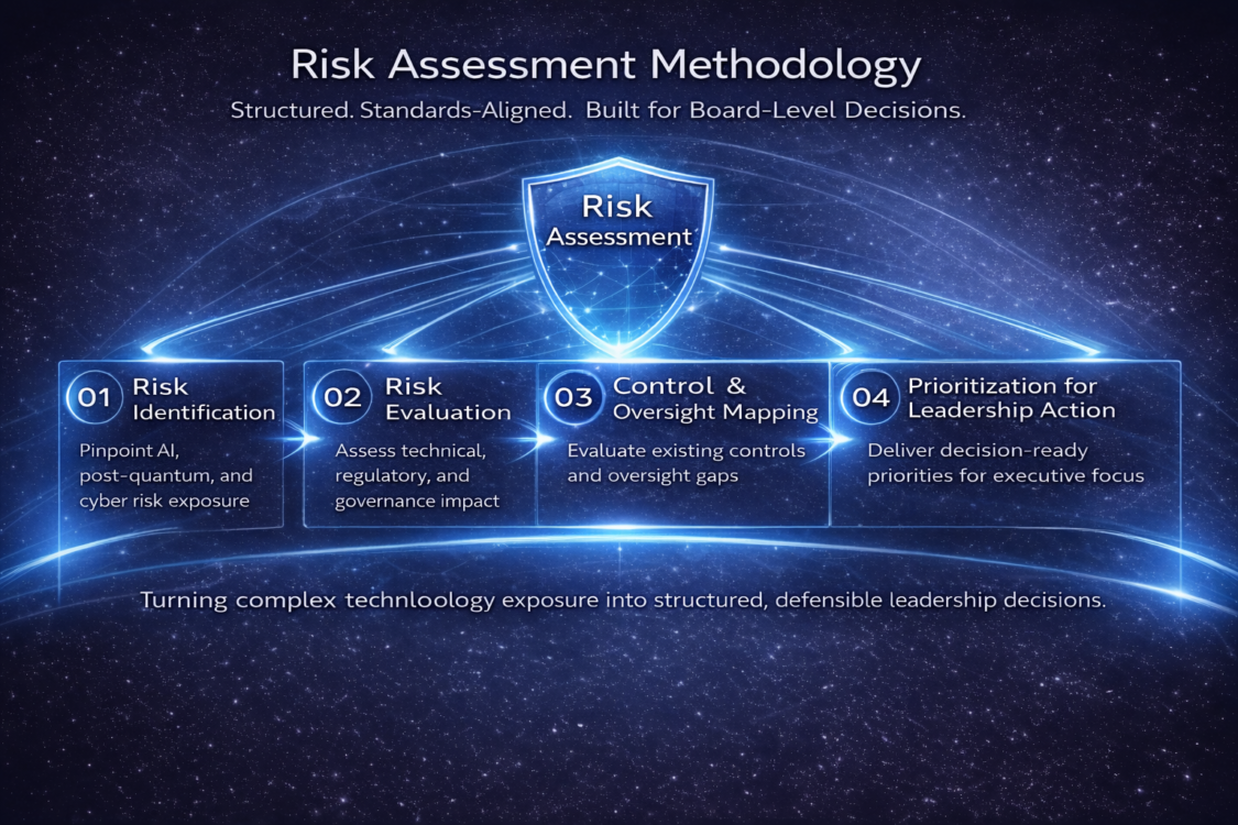Risk Assessment Methodology – nexttrust.ai